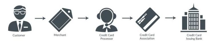 Cash Discount Processing vs. Traditional Processing: Who’s the Champ ...