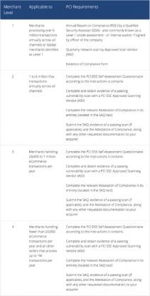 Not Following PCI Compliance Could Be Costing You Thousands – Shift ...