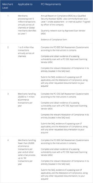 Not Following PCI Compliance Could Be Costing You Thousands – Shift ...