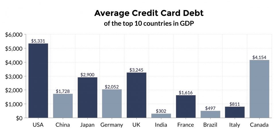 Credit Card Statistics [Updated August 2021] Shift Processing