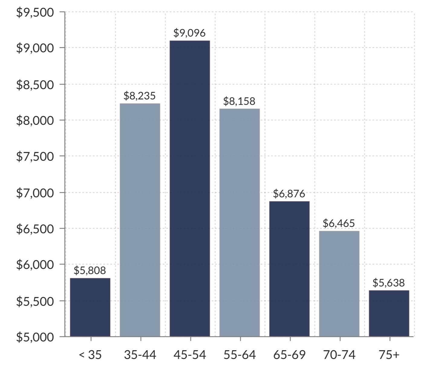 Average Credit Card Debt Statistics - Updated August 2019