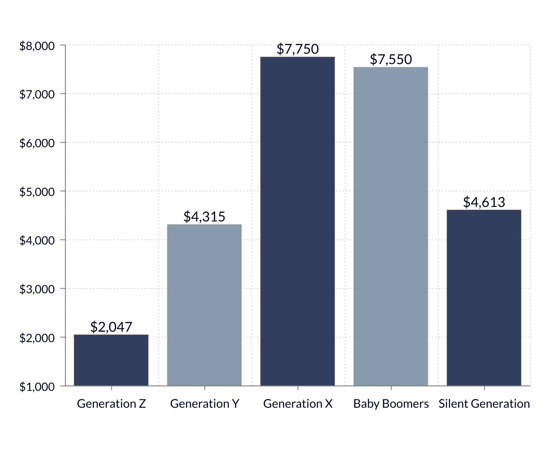 Average Credit Card Debt Statistics - Updated August 2019