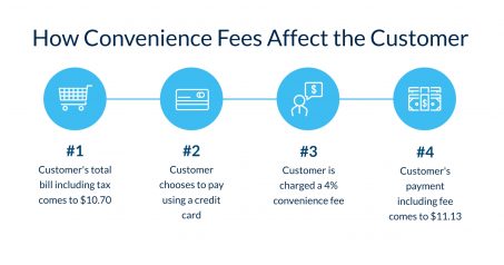 Why Did I Get Charged A Credit Card Convenience Fee? – Shift Credit ...