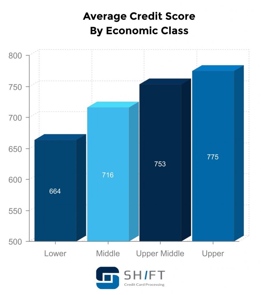Credit Score Statistics | FICO Score Statistics | September 2020