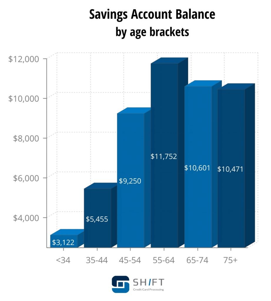 Personal Financial Statistics - Updated March 2021